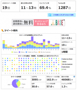 他人のTwitterを勝手に分析できるツール「whotwi」 | ブログのスイッチ